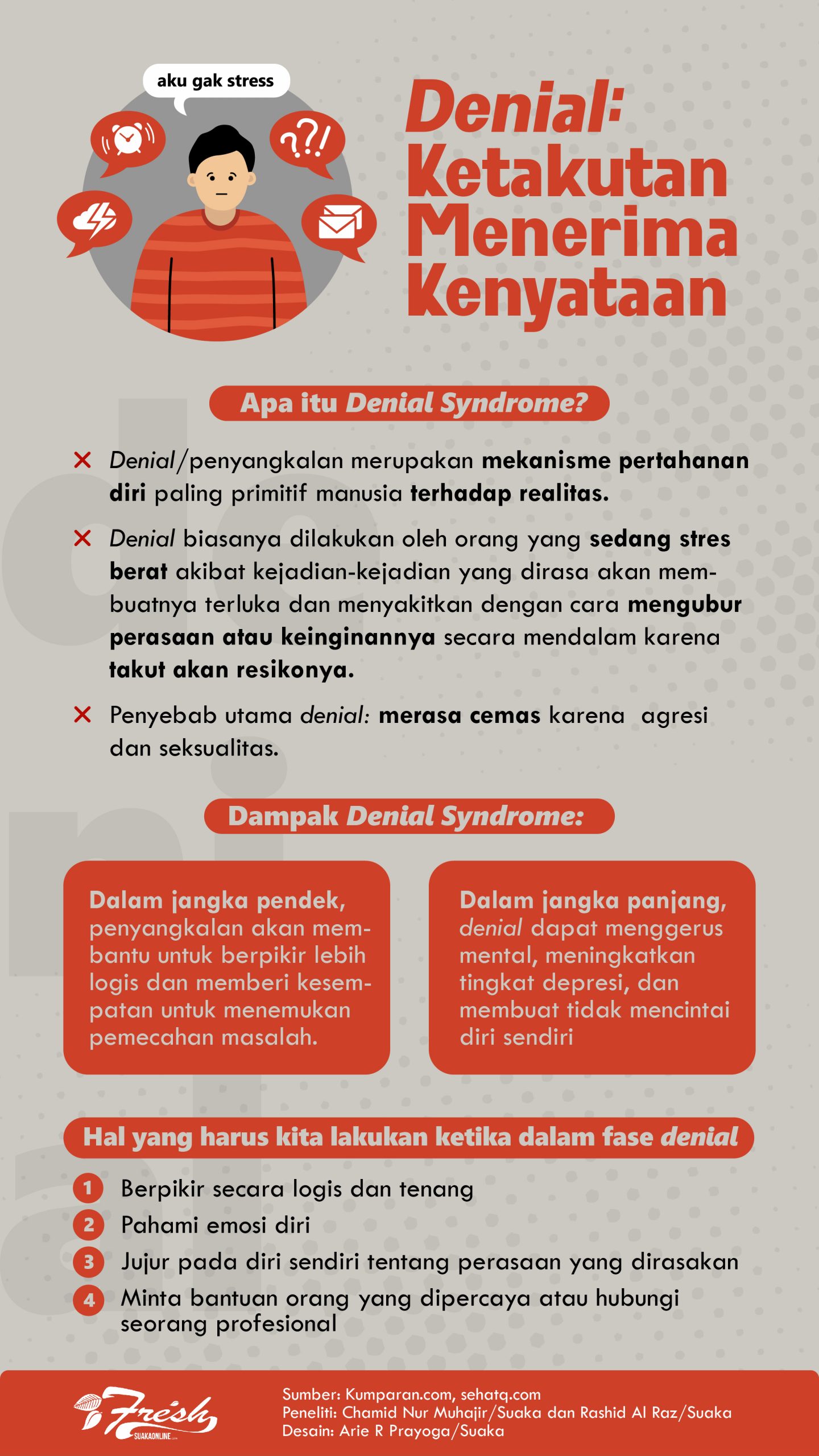 Sindrom Denial, Menyangkal untuk Melindungi Diri - Fresh Suaka Online Sindrom Denial, Menyangkal untuk Melindungi Diri - Fresh Suaka Online